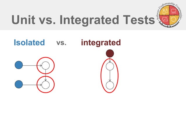 Unit vs. Integration Tests | PPT
