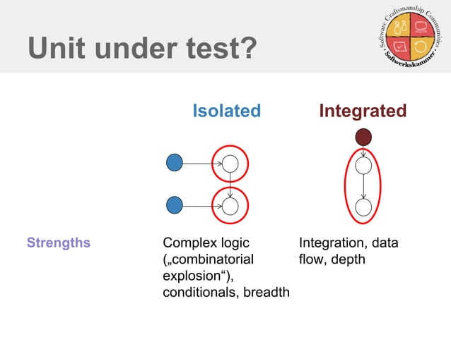 Unit vs. Integration Tests | PPT