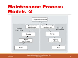 Unit V _Software Engineering_21CSCST4050.pptx | Operating Systems ...