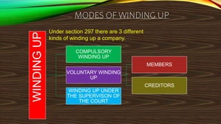 Unit V Windingup.pptx winding of a Company ;law | PPT