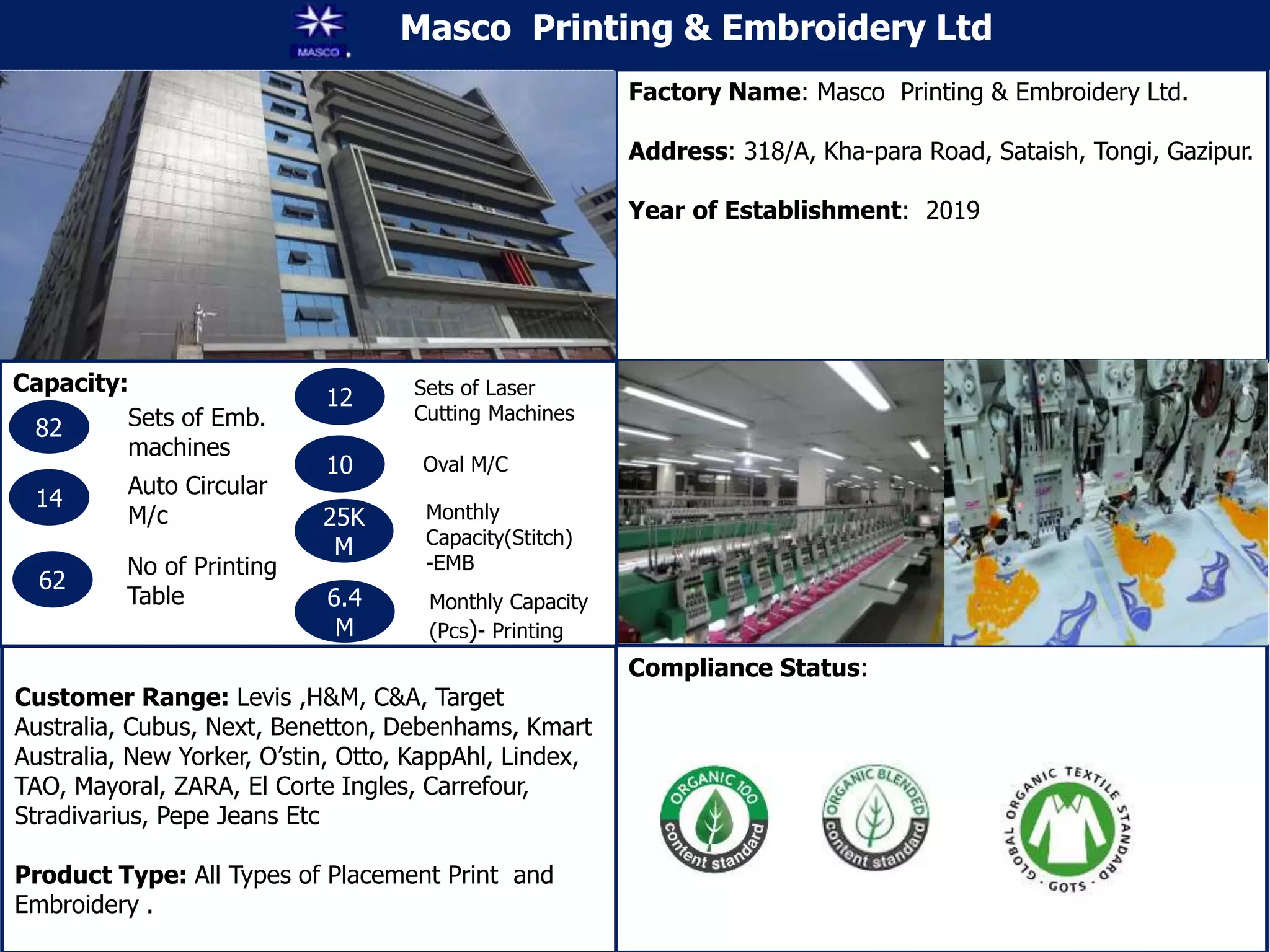 Unit Wise Profile of Masco Group | PPTX