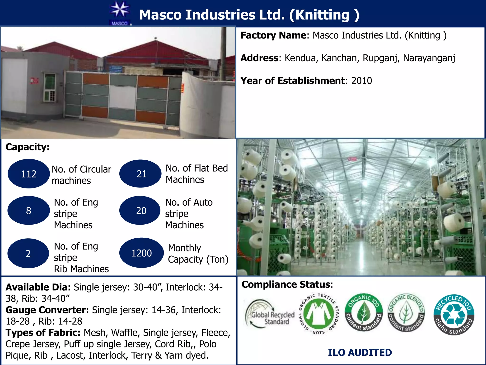 Unit Wise Profile of Masco Group | PPTX