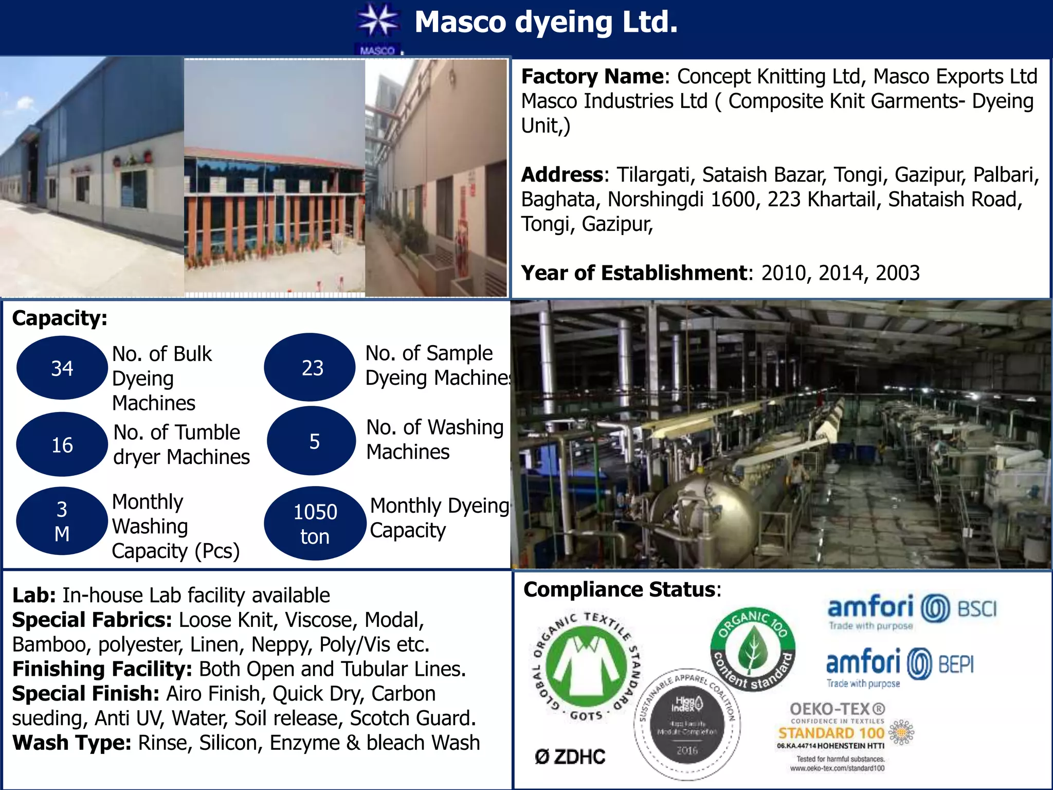 Unit Wise Profile of Masco Group | PPTX