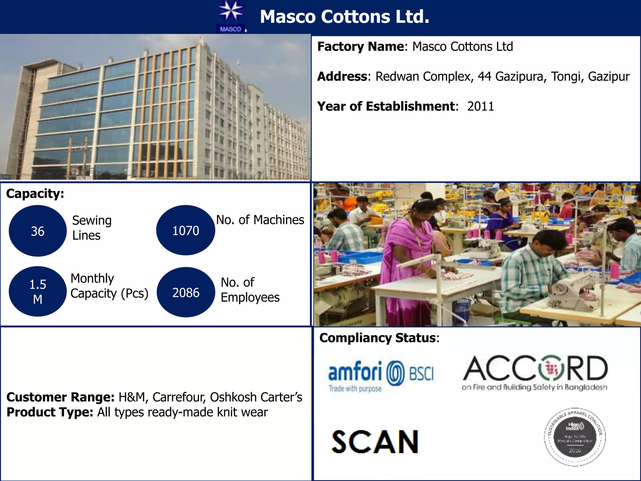Unit Wise Profile of Masco Group | PPTX