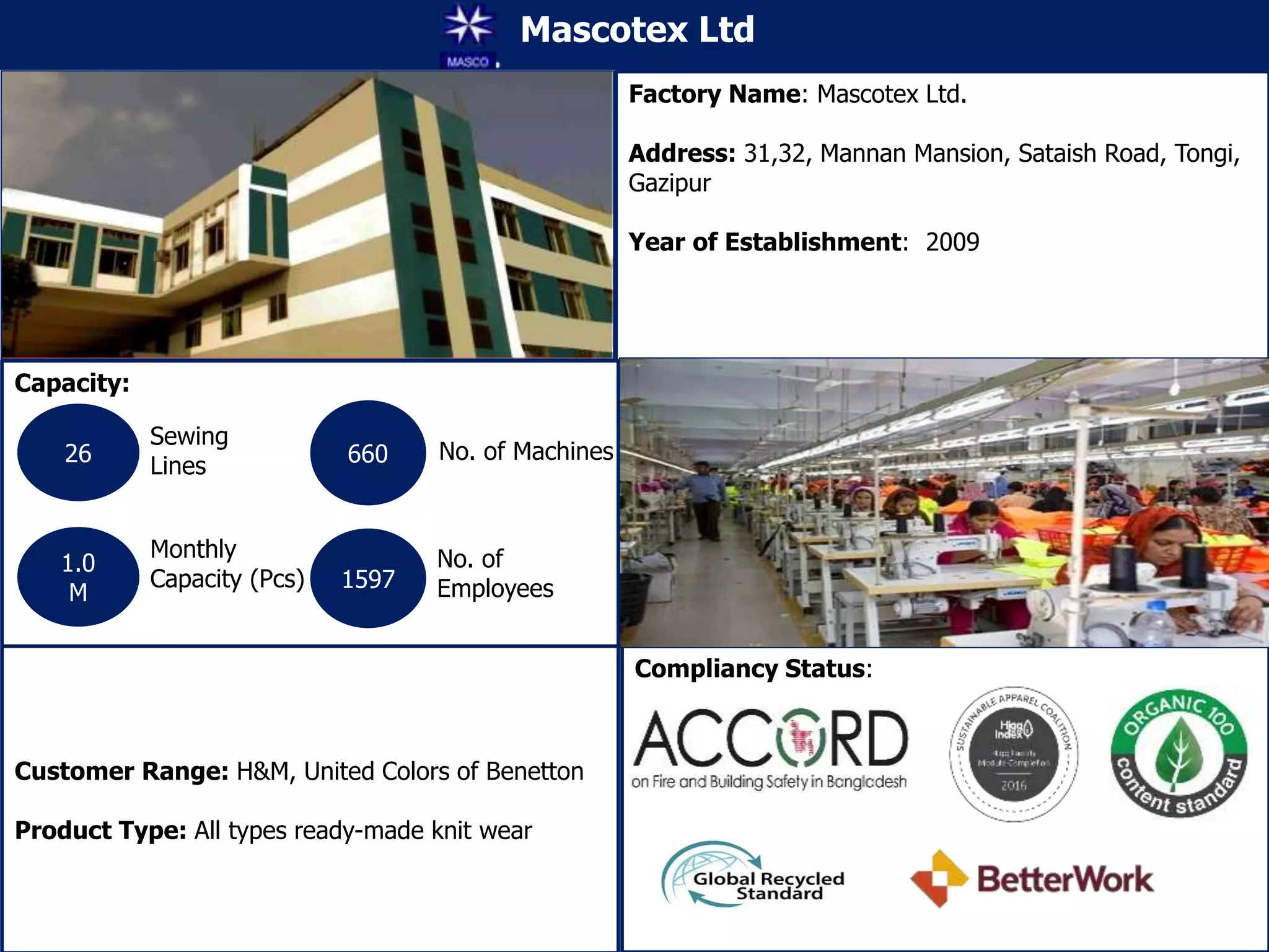 Unit Wise Profile of Masco Group | PPTX