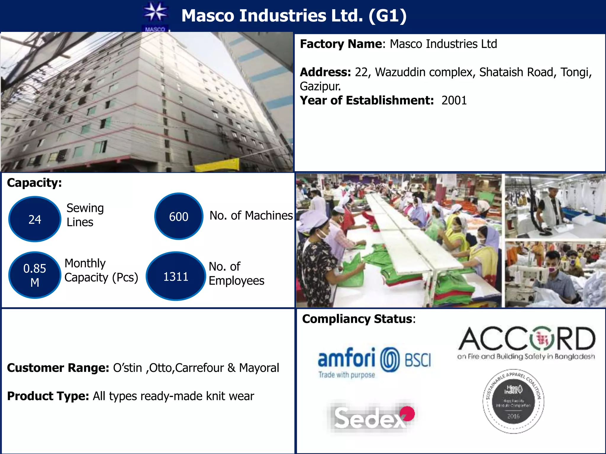 Unit Wise Profile of Masco Group | PPTX