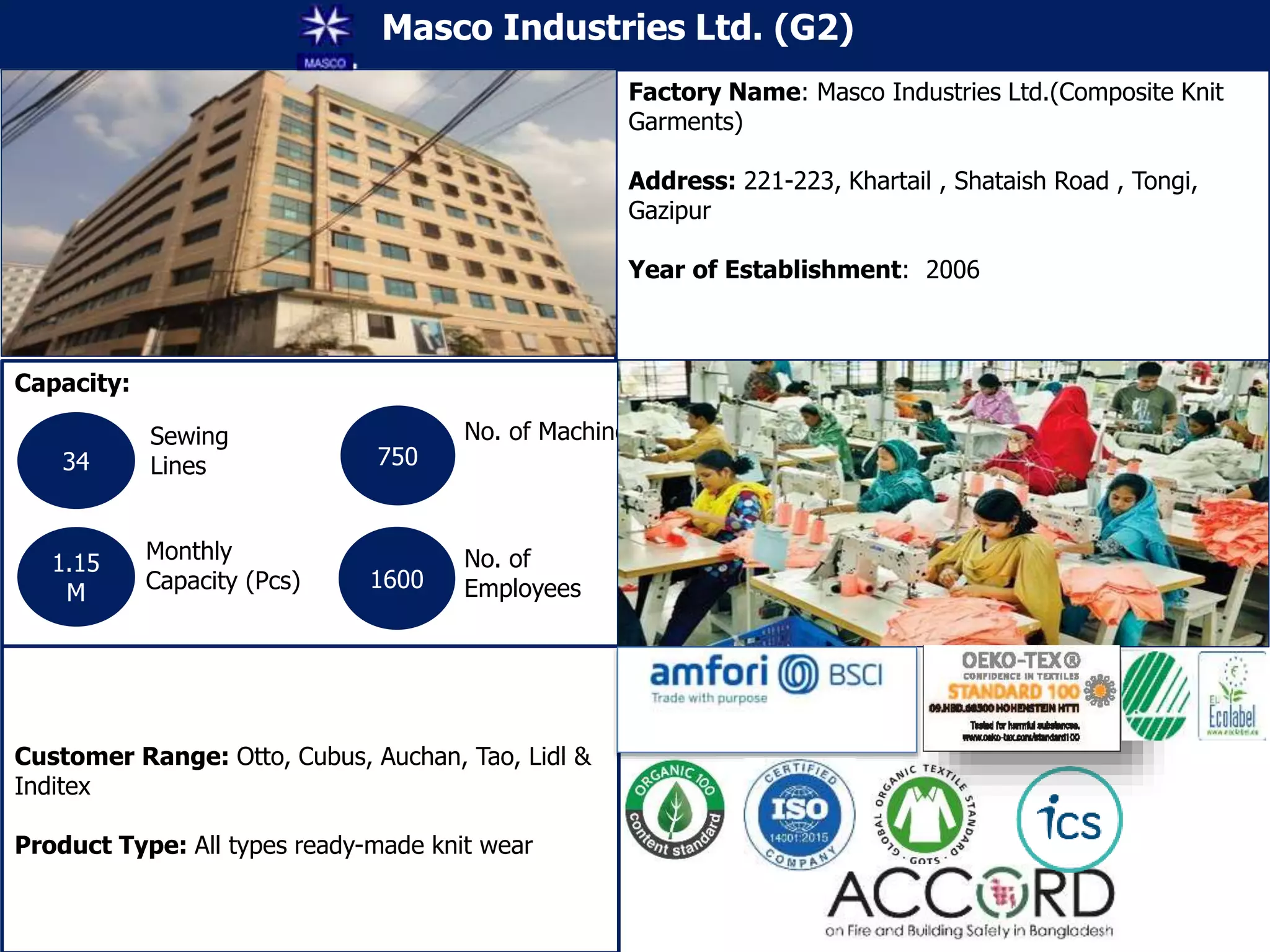 Unit Wise Profile of Masco Group | PPTX