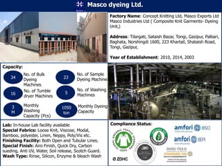 Unit Wise Profile of Masco Group | PPTX