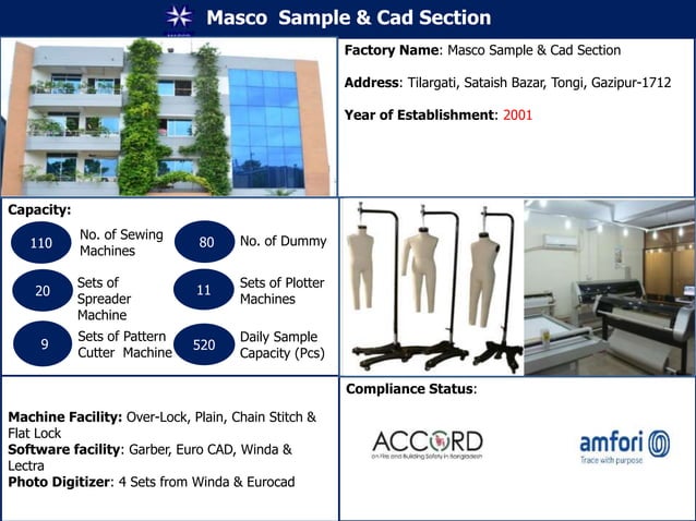 Unit Wise Profile of Masco Group | PPTX | Needlework | Arts and Crafts