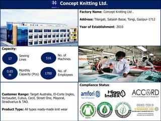 Unit Wise Profile of Masco Group | PPTX
