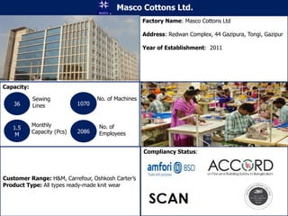 Unit Wise Profile of Masco Group | PPTX
