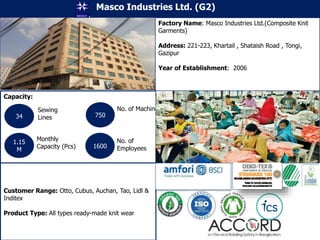 Unit Wise Profile of Masco Group | PPTX