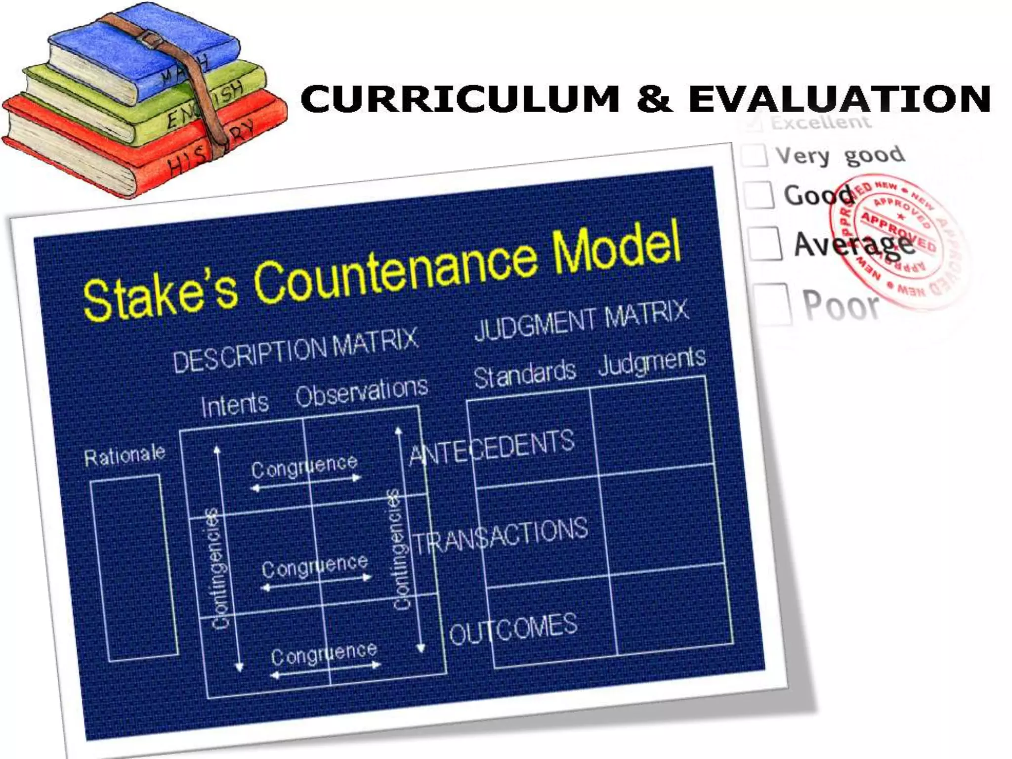 Curriculum Evaluation | PPTX