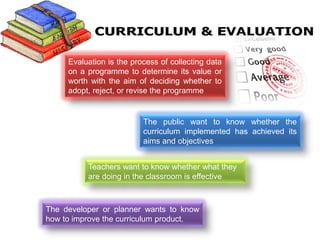 Curriculum Evaluation | PPTX
