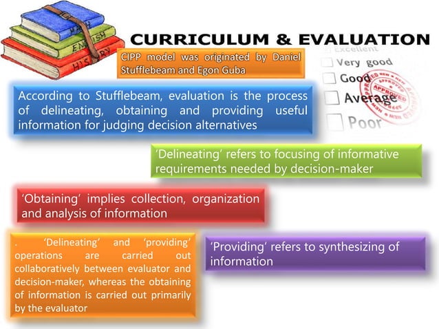 Curriculum Evaluation | PPTX