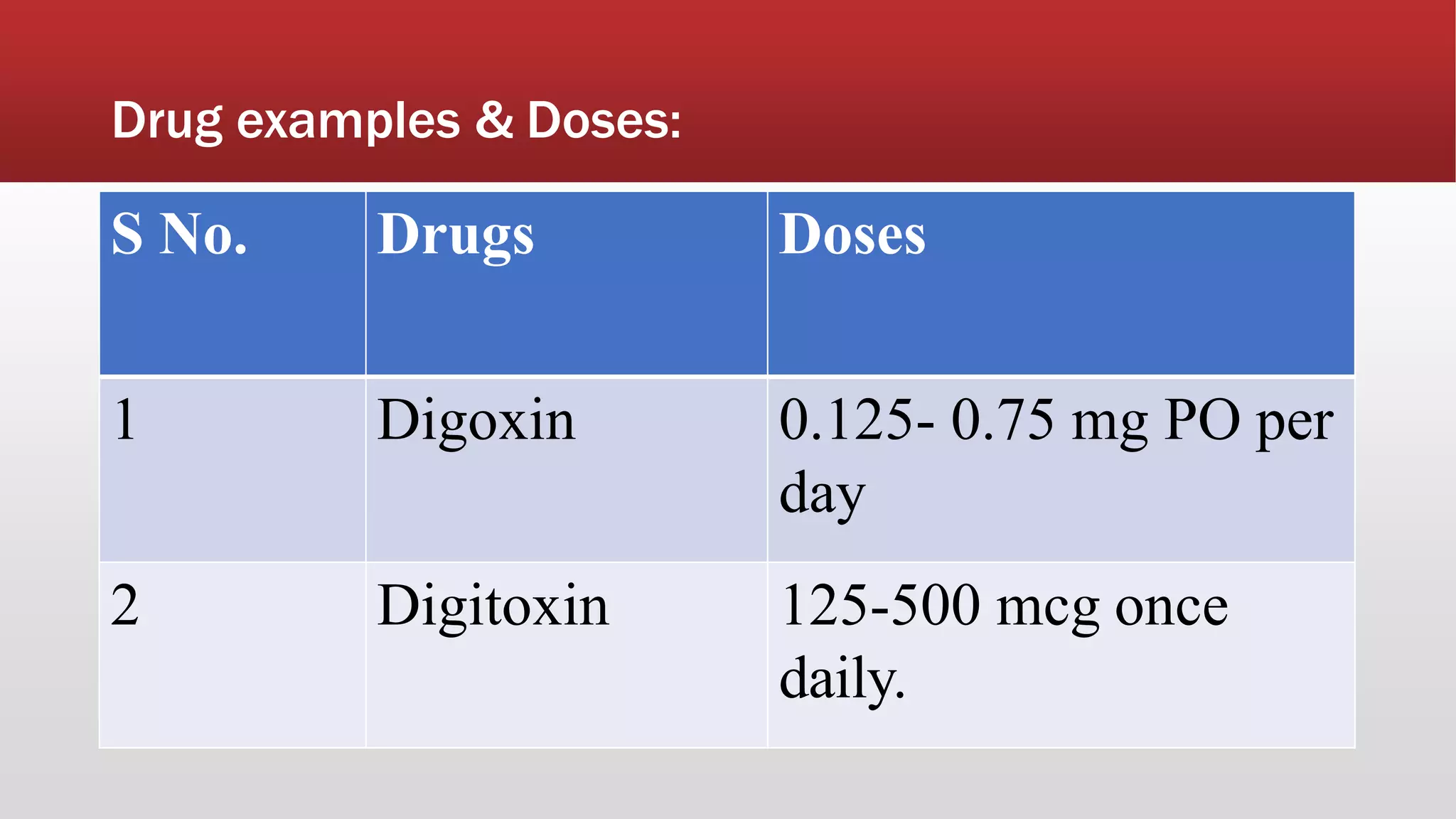 UNIT X CARDIAC DRUGS | PPT