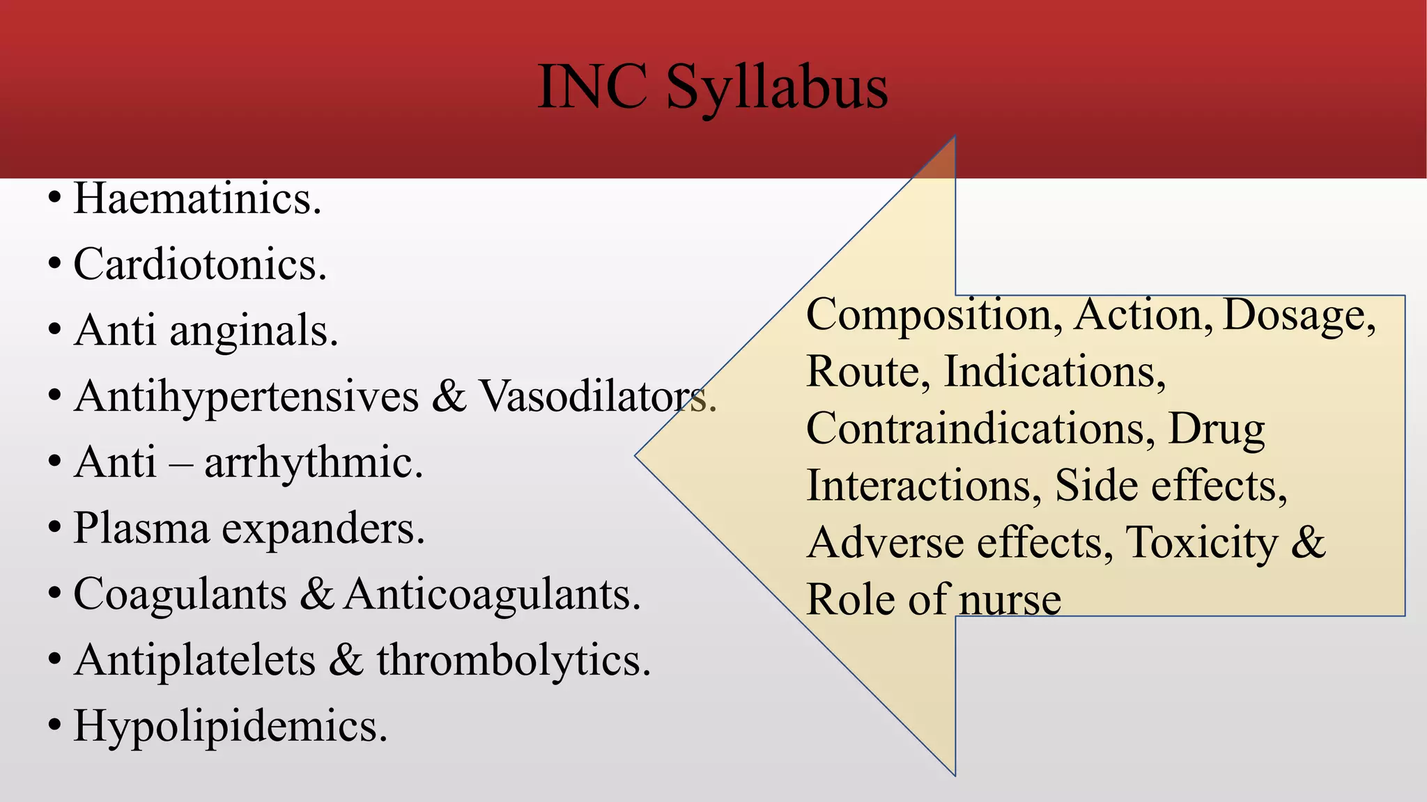 UNIT X CARDIAC DRUGS | PPT