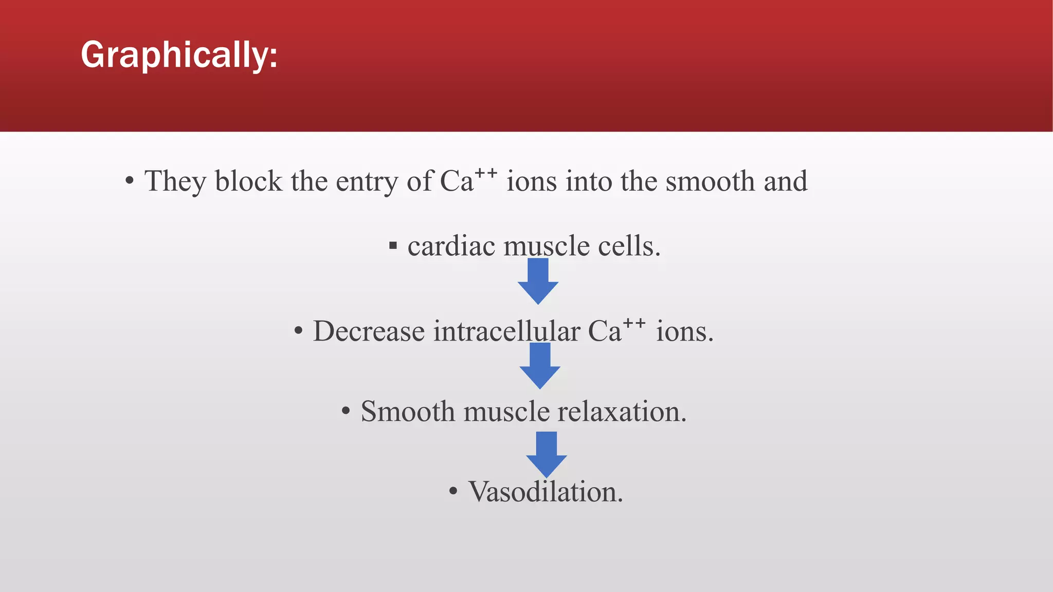 UNIT X CARDIAC DRUGS | PPT