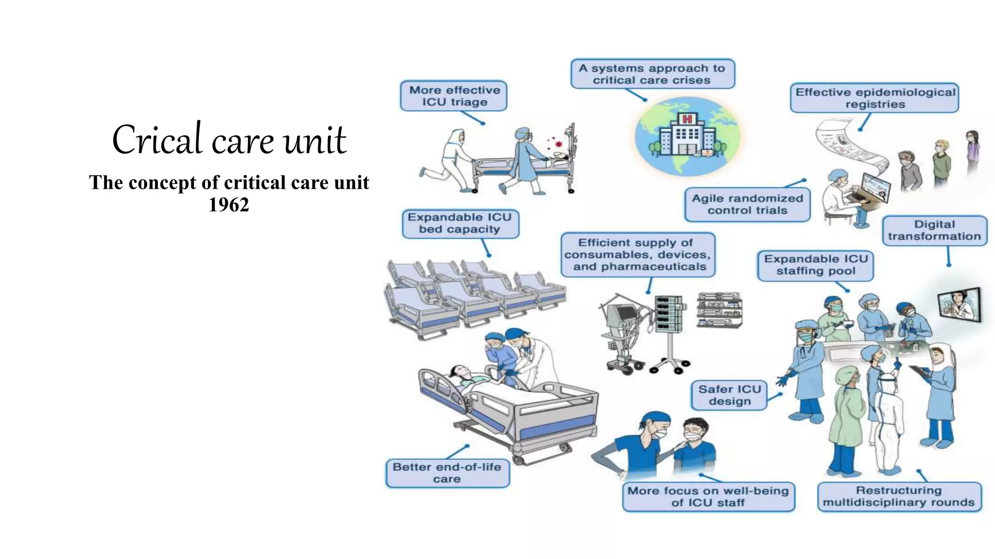 UNIT XI CRITICAL CARE UNIT.pptx