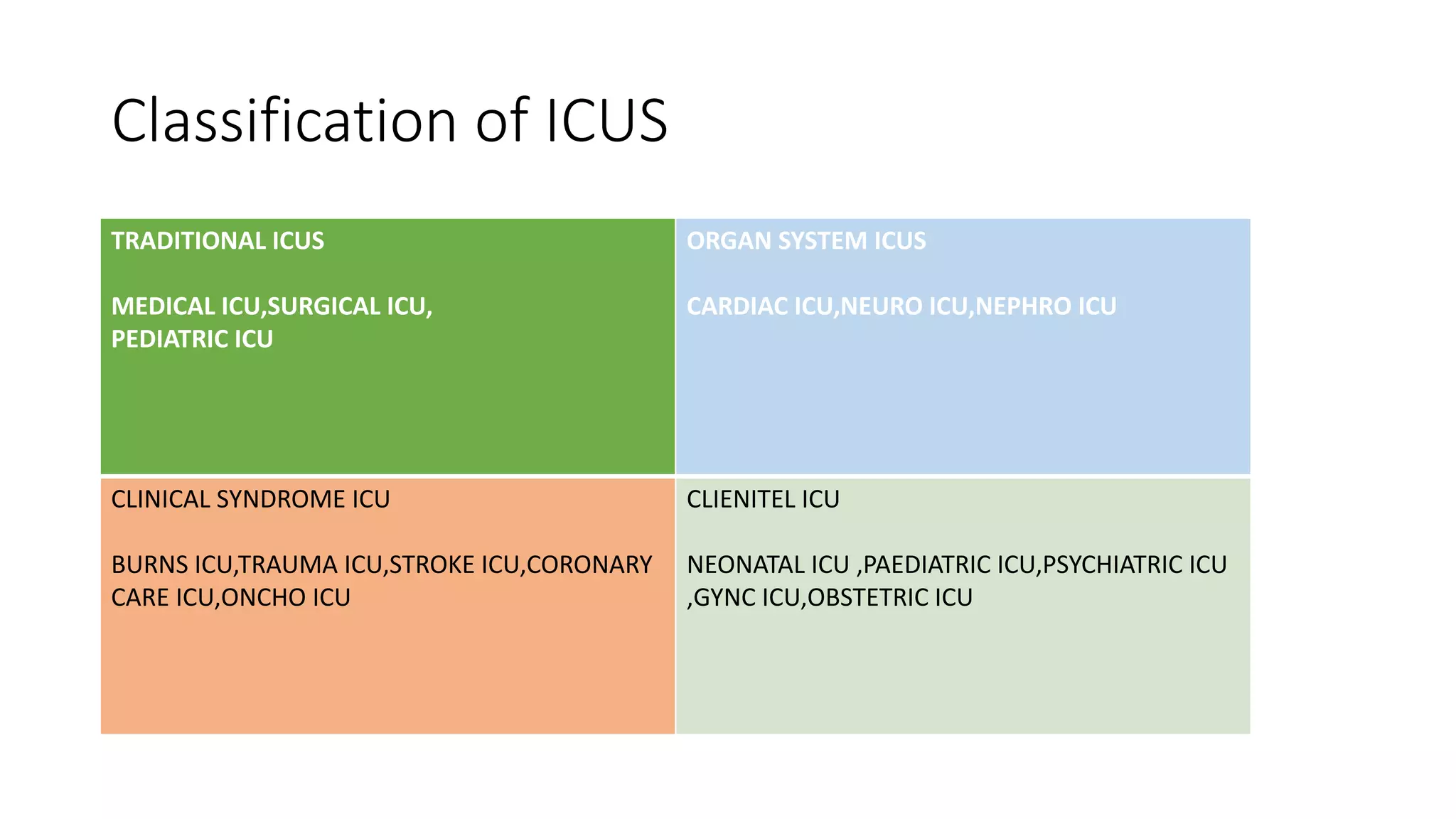 Unit Xi Critical Care Unit Pptx