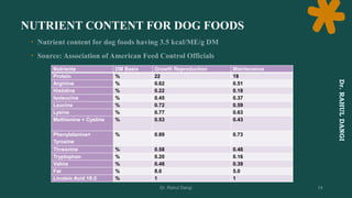 Dog Nutrition.pptx rahul dangi | PPTX