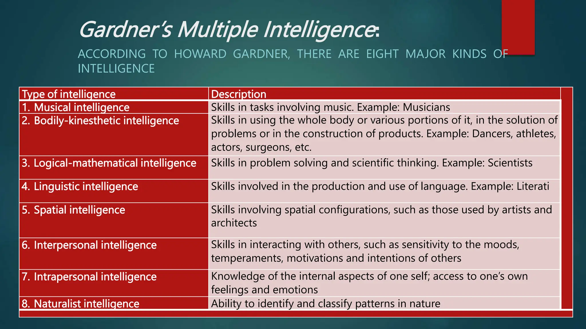 UNIT XIII Cognitive Process.pptx