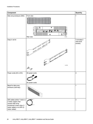 EMC Unity guide | PDF