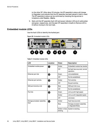 EMC Unity guide | PDF