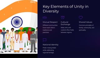 Unity-in-Diversity-Indias-Cultural-Many-in-One.pdf/6th class social ...