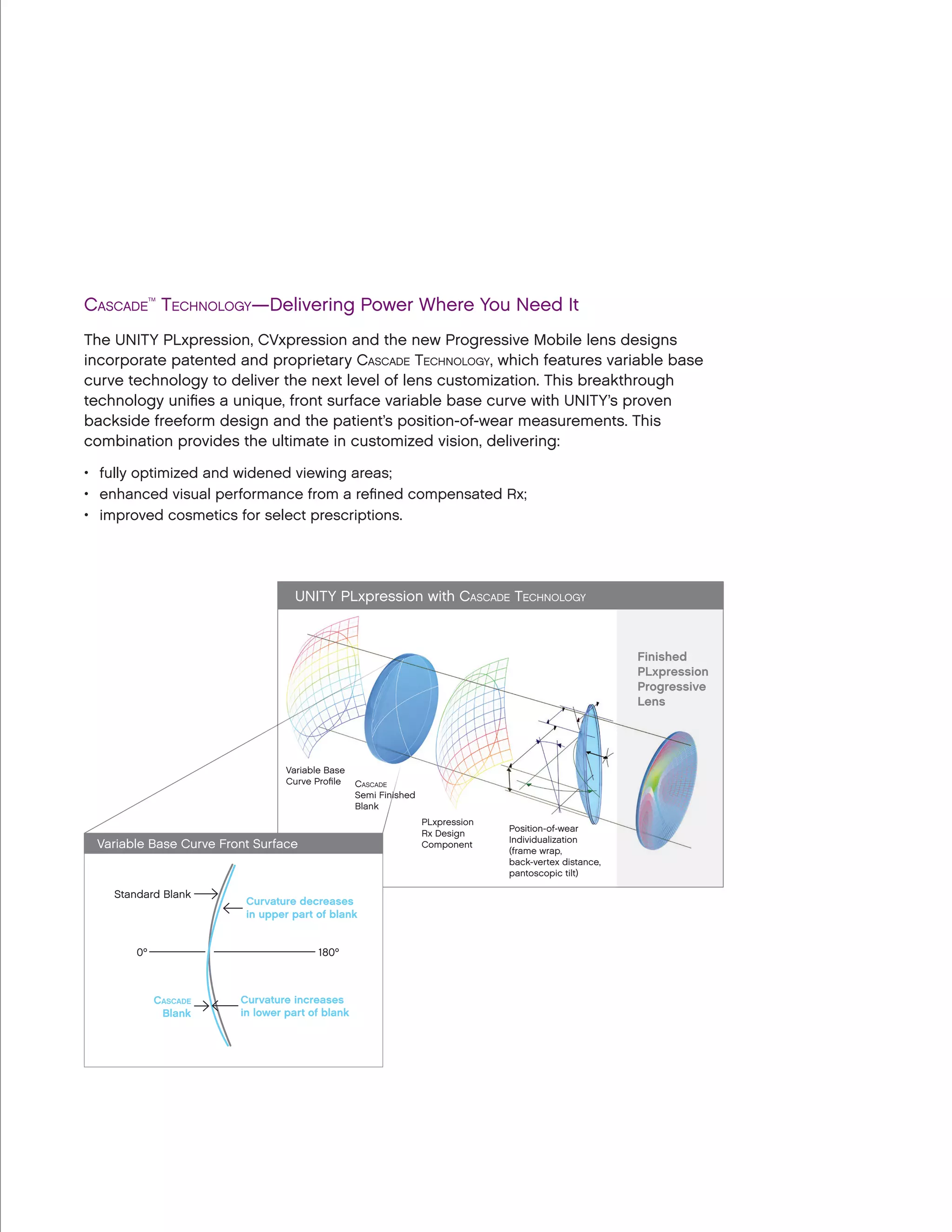 Unity progressive-lens-sell-sheet | PDF