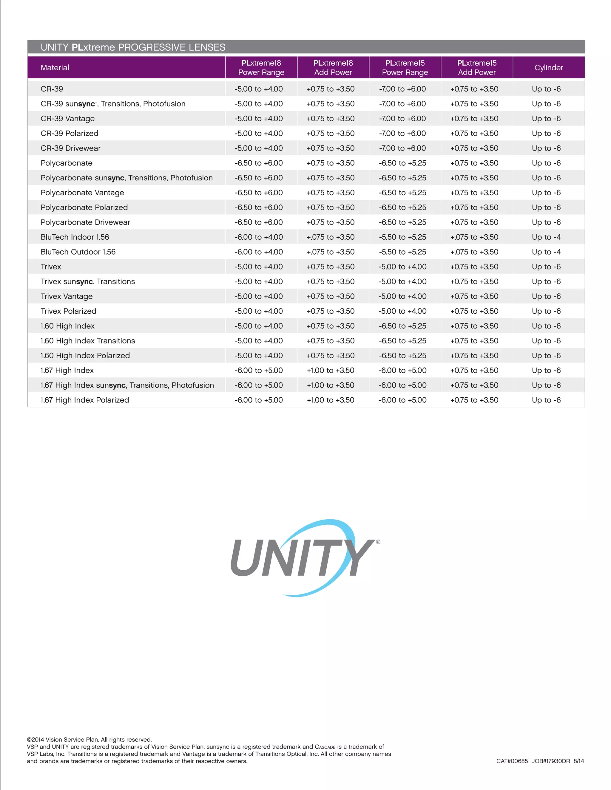 Unity progressive-lens-sell-sheet | PDF | Cameras and Camcorders ...