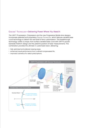 Unity progressive-lens-sell-sheet | PDF