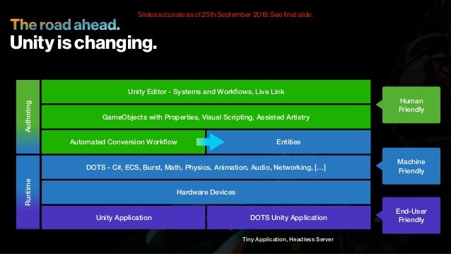 Unite Copehagen 2019 - Unity Roadmap 2020