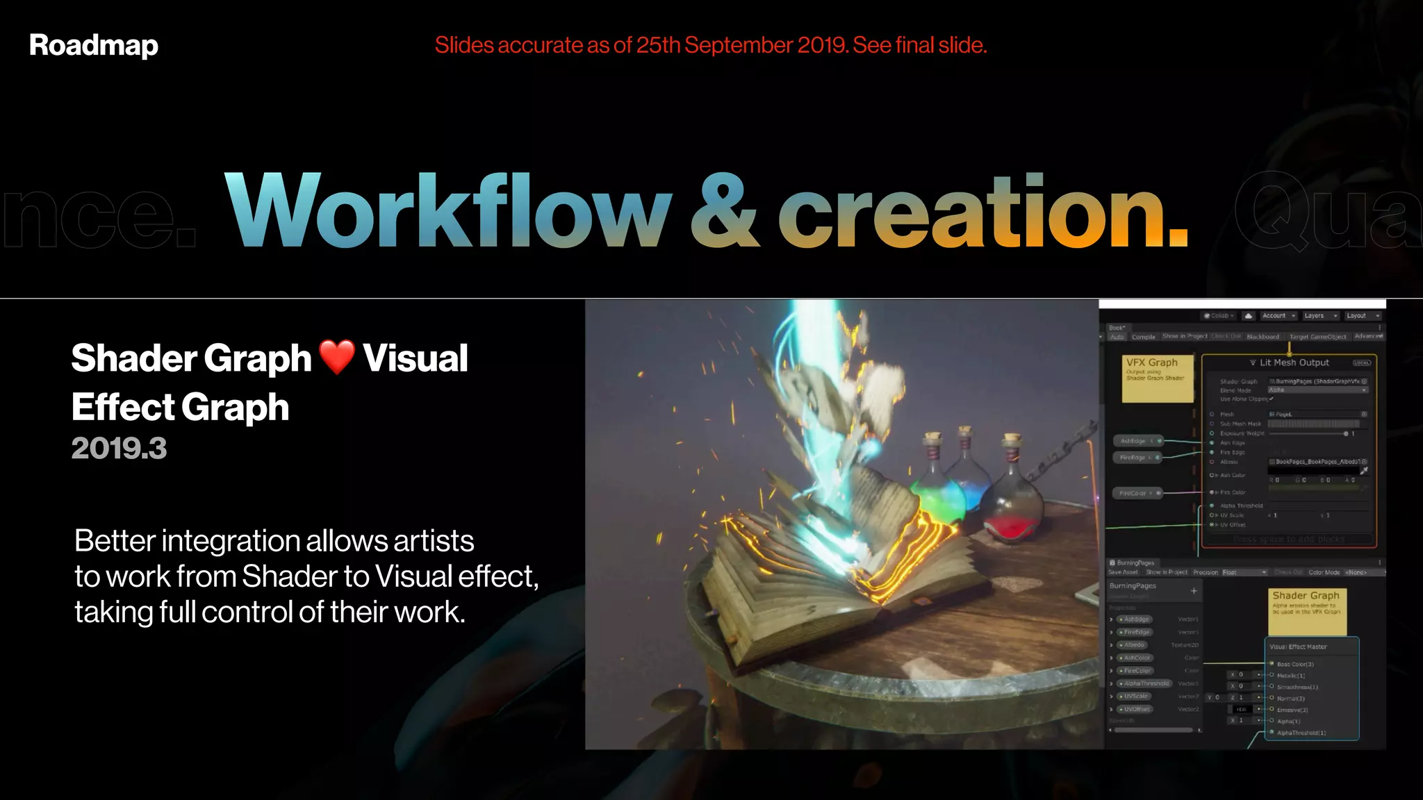 What to expect in 2020: Unity roadmap - Unite Copenhagen 2019 | PPT | Free Download