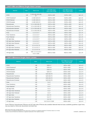 Unity single-vision-sell-sheet | PDF
