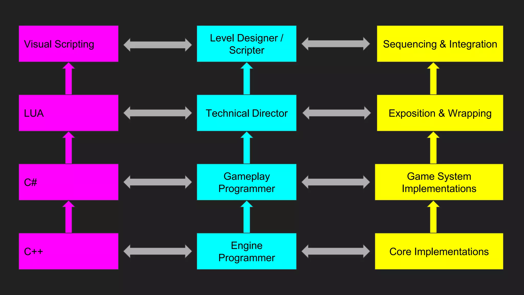 Unity - Software Design Patterns | PPTX