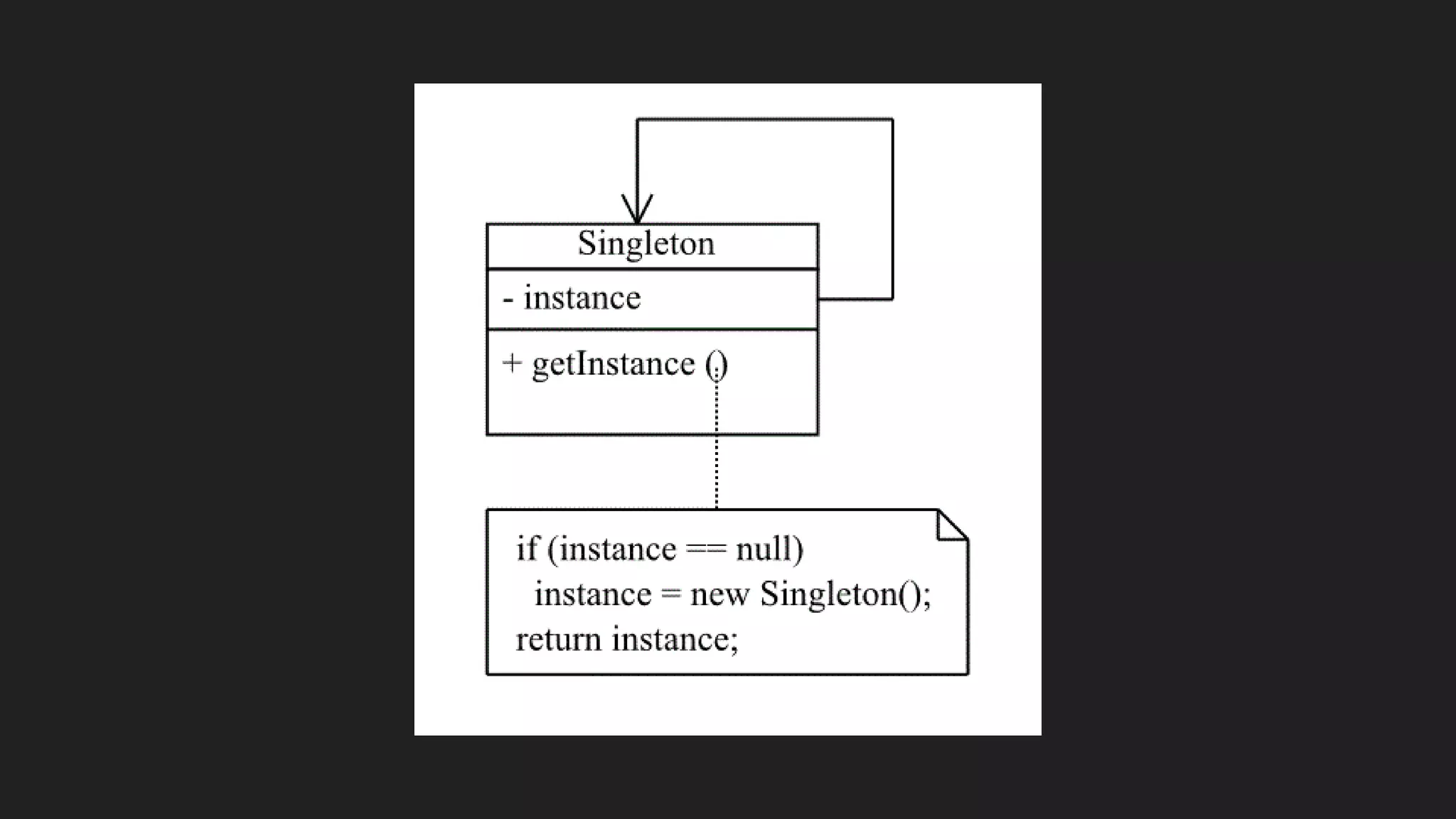 Unity - Software Design Patterns | PPTX