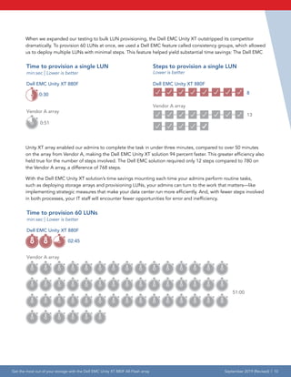 Get the most out of your storage with the Dell EMC Unity XT 880F All ...