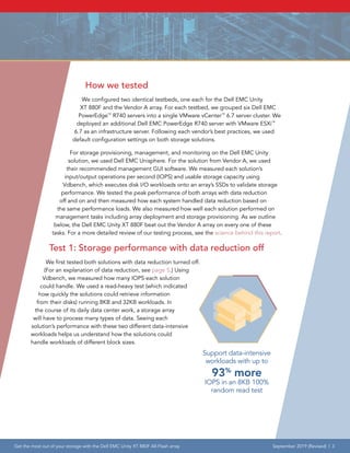 Get the most out of your storage with the Dell EMC Unity XT 880F All ...