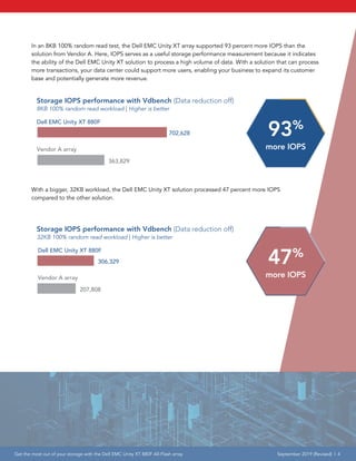 Get the most out of your storage with the Dell EMC Unity XT 880F All ...