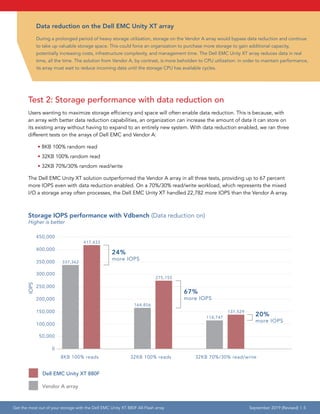 Get the most out of your storage with the Dell EMC Unity XT 880F All ...