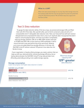 Get the most out of your storage with the Dell EMC Unity XT 880F All ...