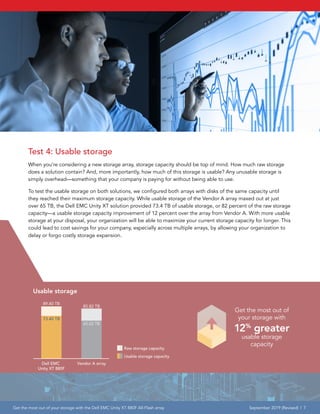 Get the most out of your storage with the Dell EMC Unity XT 880F All ...