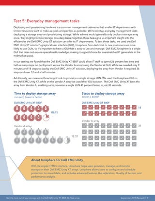 Get the most out of your storage with the Dell EMC Unity XT 880F All ...