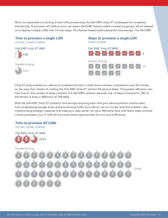 Get the most out of your storage with the Dell EMC Unity XT 880F All-…