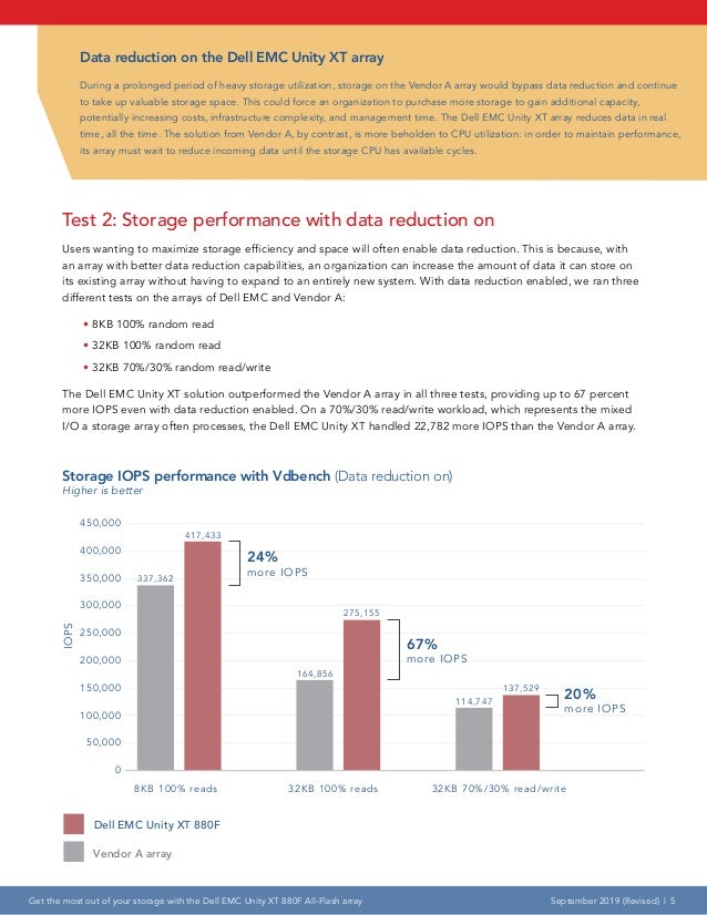 Get the most out of your storage with the Dell EMC Unity XT 880F All-…