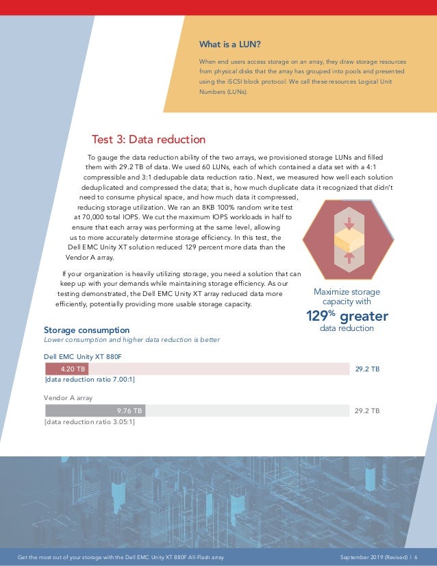 Get the most out of your storage with the Dell EMC Unity XT 880F All-…