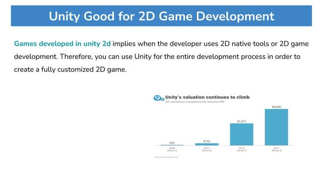 Unity 2D game development | PDF | Technology & Computing