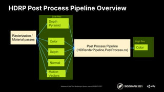 Unity AMD FSR - SIGGRAPH 2021.pptx
