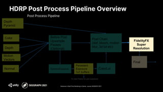 Unity AMD FSR - SIGGRAPH 2021.pptx